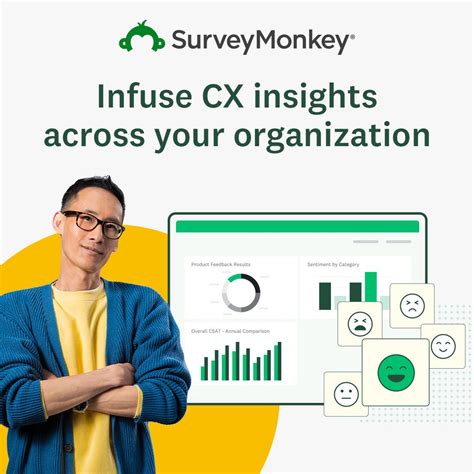 Surveymonkey On Linkedin Surveymonkey For Customer Experience Teams Surveymonkey