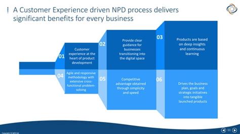 Cx Driven Product Development Pdf Web Development Internet