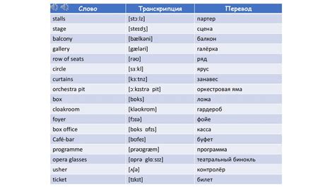 Слово. Транскрипция. Перевод - презентация онлайн