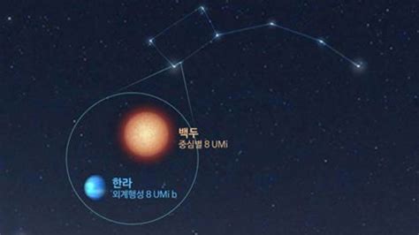 한국 천문학자 발견 별·외계행성 이름 백두·한라 연합뉴스tv Yonhapnewstv Youtube