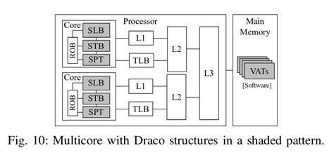 draco micro 20 architectural and operating system support for system