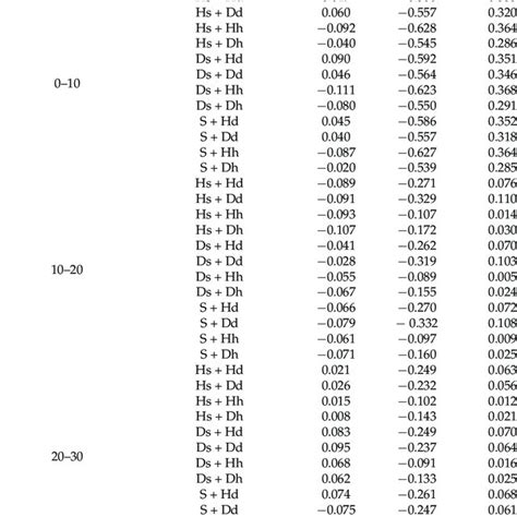 Multiple Regression Analysis Between Species Diversity Structural Download Scientific Diagram
