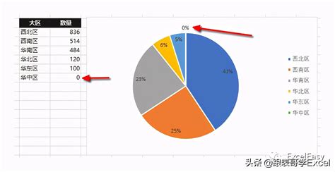 「excel饼图使用系列」之使用饼图的注意事项及几个小技巧 正数办公
