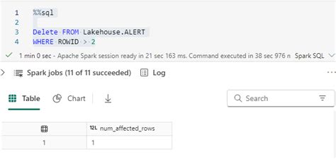Truncate Lakehouse Tables Microsoft Fabric Community
