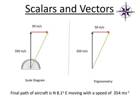 Ppt Scalars And Vectors Powerpoint Presentation Id2615882