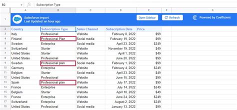 How To Use The COUNTIF Google Sheets Function Coefficient
