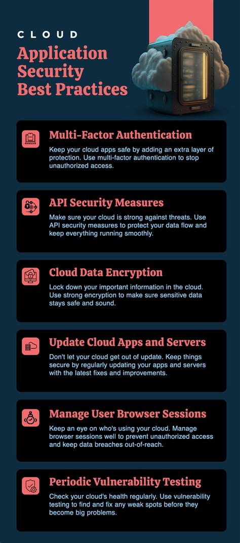 How To Ensure Cloud Application Security- Compromises & Best Practices