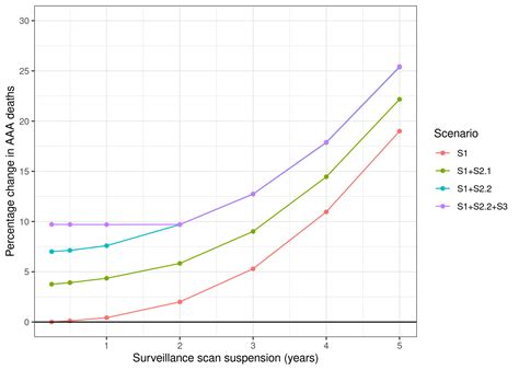 Reproducing Kim Et Al 2021 Summary Report