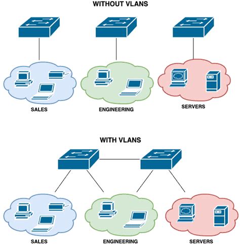 Tagged UnTagged Native VLANs Guide Examples