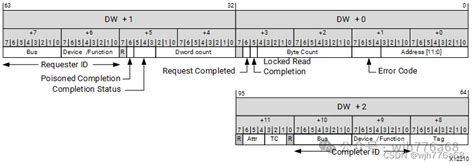 【pcie】基于pcie4c的数据传输（二）—— Dmapcie Dma Csdn博客