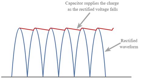 Troubleshooting Inverter Boards HVAC Babe