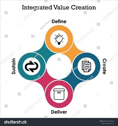 Integrated Value Creation Infographic Template Icons Stock Vector