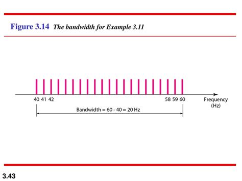 Chapter 3 Data And Signals Ppt Download