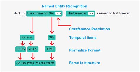 31 temporal parser