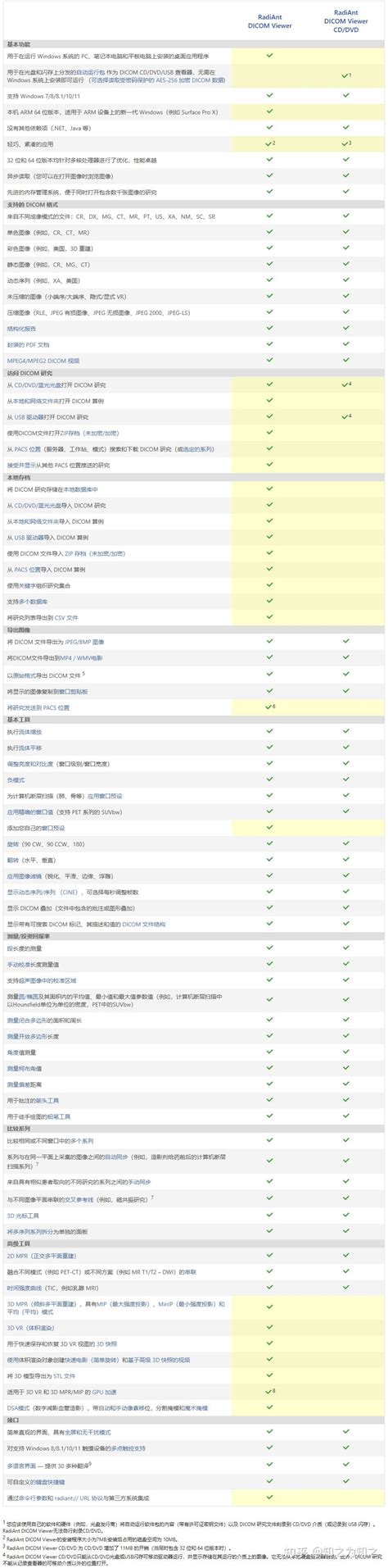 Radiant Dicom Viewer 医学影像浏览器 知乎
