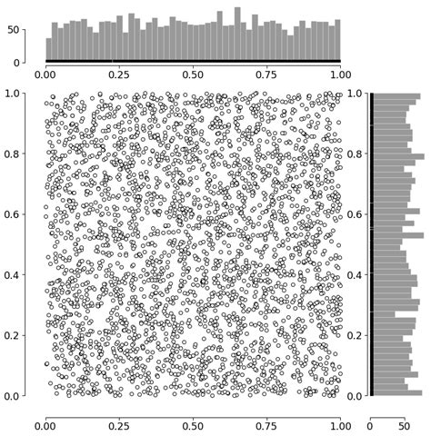 python highlight part of a jointplot in seaborn stack overflow