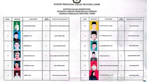 KPU Provinsi Jambi Tetapkan 18 DCS Anggota DPD RI Dapil Jambi Berikut