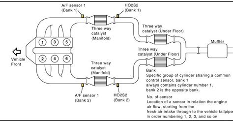 Ho2s Heater Control Circuit Bank 1 Sensor 1