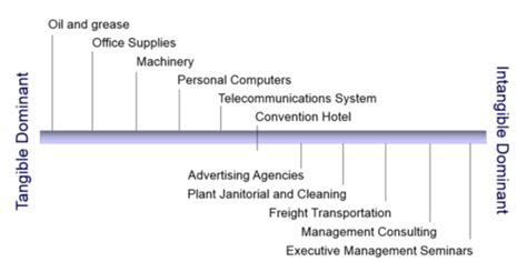 5 Lecture Karteikarten Quizlet