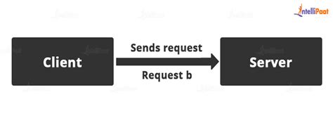 What Is Nodejs The Ultimate Guide For 2025