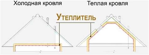 Как организовать обогрев водостока своими руками