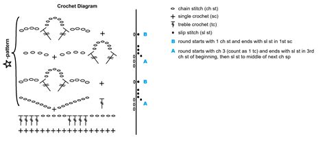 Crochetdiagram Repeat Star Pattern 01 Trishagurumi