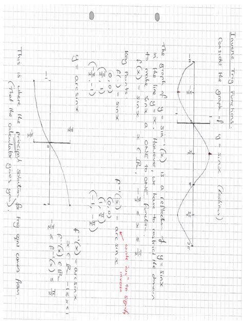Inverse Trig Graphs Pdf