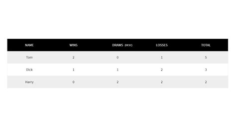 18 Javascript Table Design Examples Onaircode