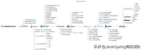 我靠这份java知识体系和6个大厂实战项目，拿到阿里年薪50woffer 知乎