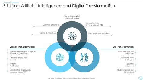 Top 10 Digital Revolution Powerpoint Presentation Templates In 2024