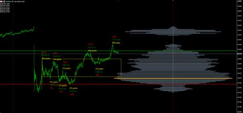 在metatrader市场购买metatrader 5的big Player Range 技术指标
