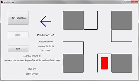 4 Prediction Tool Gui Download Scientific Diagram