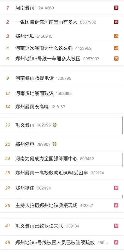千年一遇！河南遭极端暴雨！郑州地铁站被淹、积水齐胸救援画面泪目了澎湃号·政务澎湃新闻 The Paper