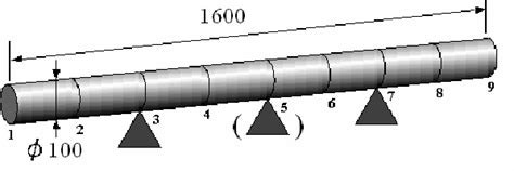 Figure 1 From Transient Response Analysis Of A High Speed Rotor Using