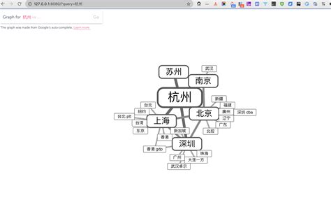 实用工具汇总 阿里云开发者社区