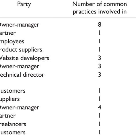 Fmeca Worksheet For Function Generate Payments Fmeca Sheet Project Download Table