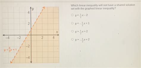 solved which linear inequality will not have a shared solution set