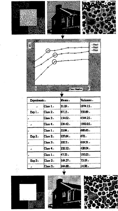 Supervision Free Markov Random Field Image Segmentation Method Eureka Patsnap