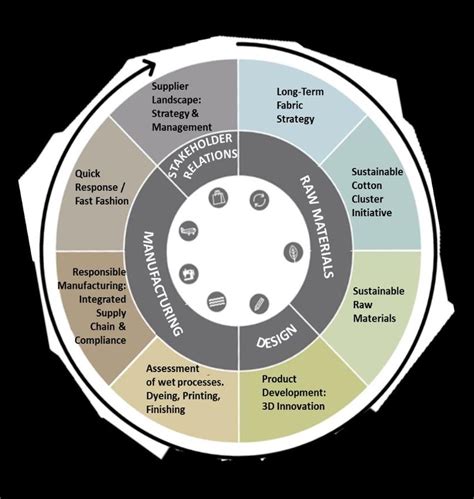 Edcon United Nations Global Compact Ungc Communication Of Progress Cop Un Global Compact