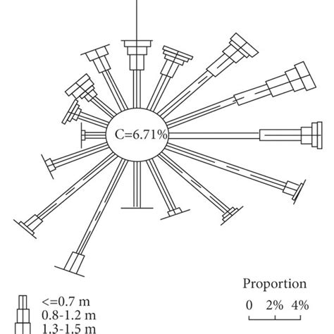 Supply Chain For Lng Download Scientific Diagram