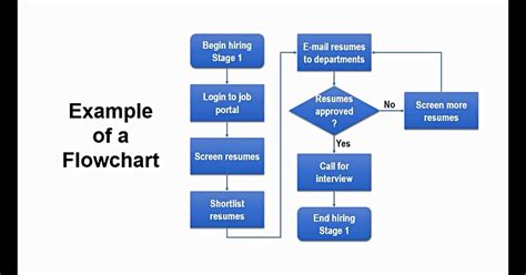 Creating A Flow Chart In Powerpoint Flow Chart Powerpoint Flowchart Ppt