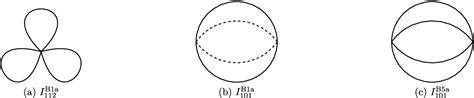 Figure 1 From The Three Loop Splitting Functions Pqg2 And Pgg2nf