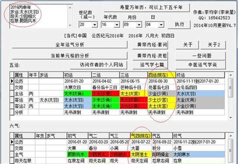 在三维空间里面时间也是三维对应的这就是六维时空理论