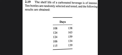 Solved A Construct Probability Plot By Using A Normal Chegg