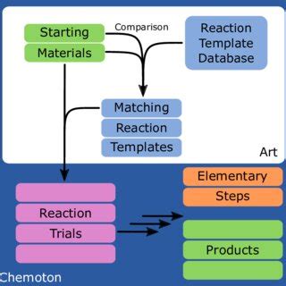 Workflow Generating New Elementary Steps And Structures Based On Download Scientific Diagram