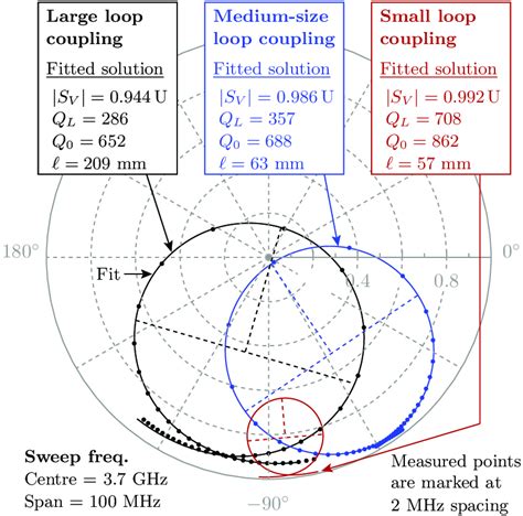 Reflection Coupling Coefficient At Joan Byrd Blog