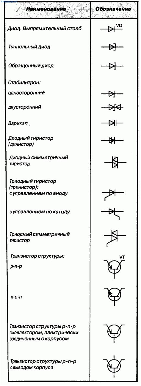Как читать схемы радиоэлектронных устройств обозначения радиодеталей