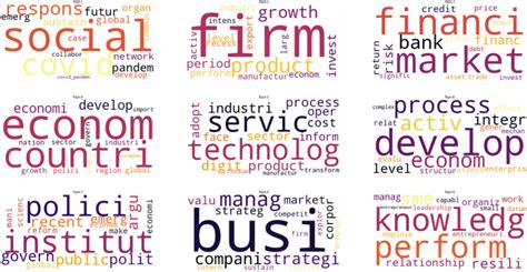 Word Clouds Of Each Topic In The Taxonomy Of Crisis Innovation Download Scientific Diagram