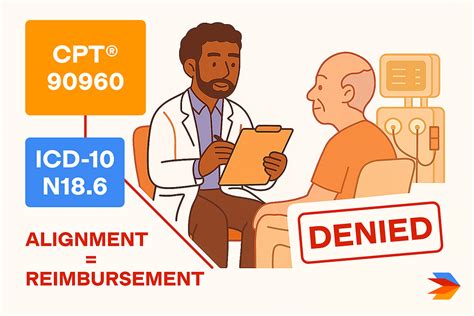 How To Stop Losing Money On Esrd Claims A Complete Guide To Cpt® 90960