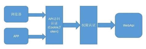JWT跨域身份验证解决方案 方倍工作室 博客园